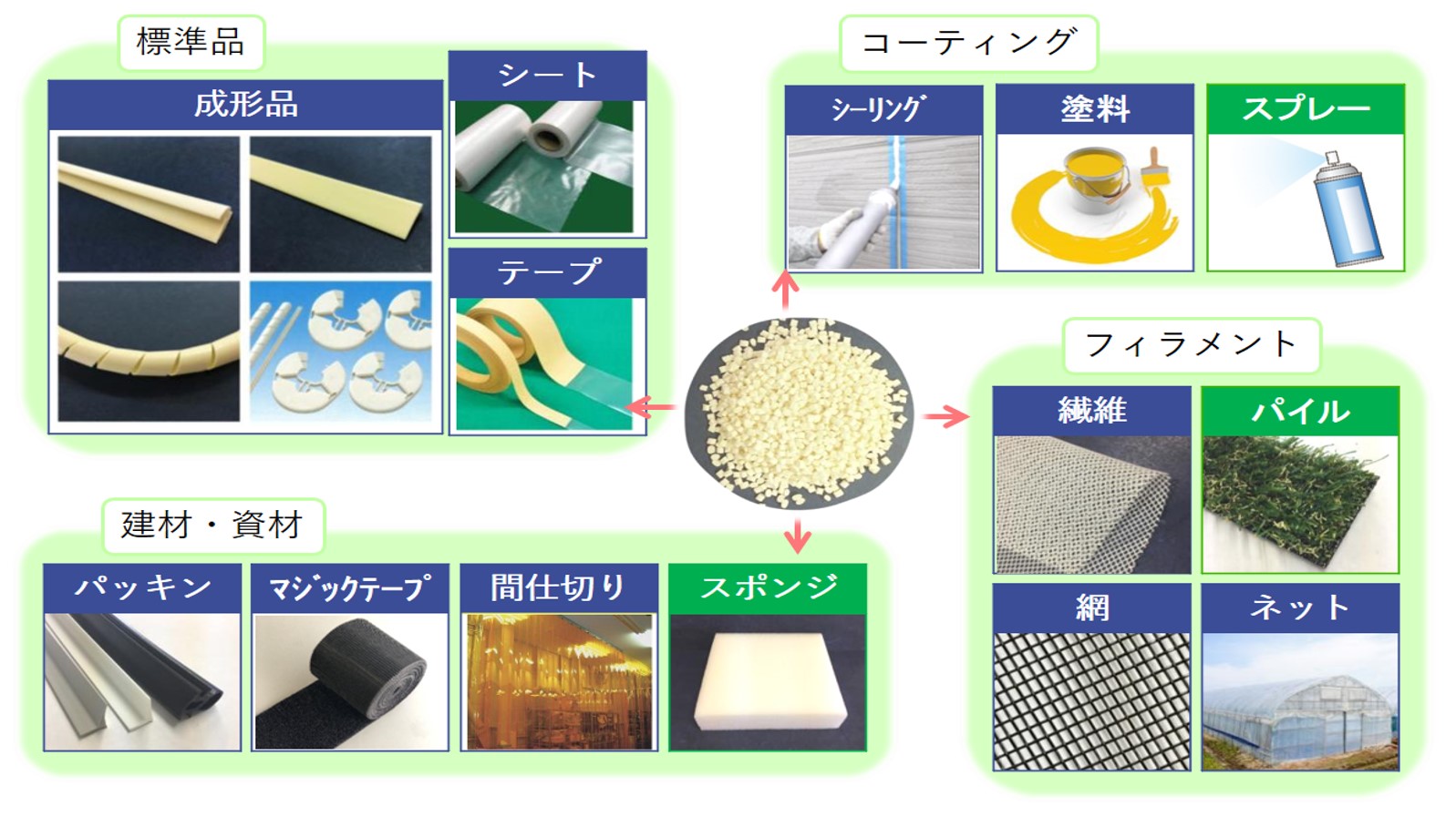 ARINIX®共同開発パートナー募集 | 株式会社ニックス